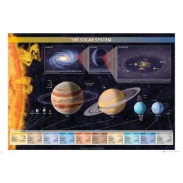Chartex, Solar System, Maxi Poster 61 x 91.5cm